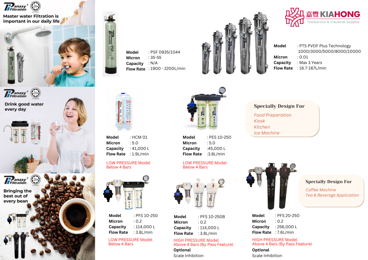 Foodservice HALAL Water FILTER by PANAXY Filtration - Kia Hong
